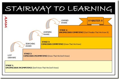 PROJECT MANAGEMENT: STAIRWAY TO COMPETENCE « PROJECT MANAGEMENT for ...